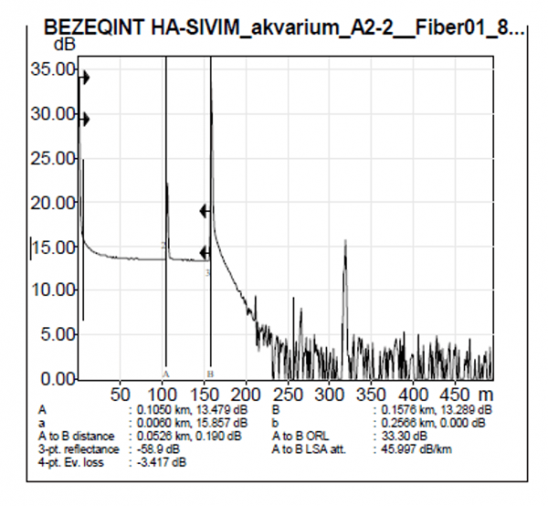 חוות העוגן - בזק בינלאומי - פתרון אופטיקה לחוות השרתים של בזק בינלאומי ...